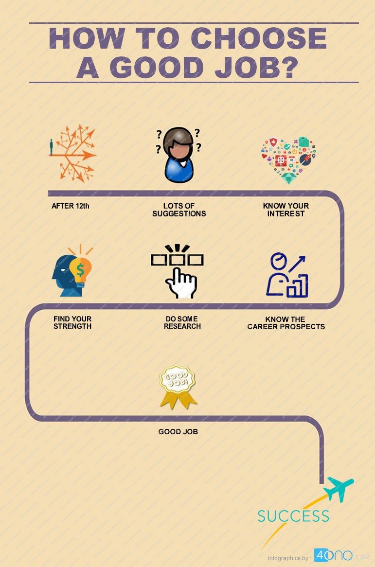 12th Pass Jobs At Good Salary Packages