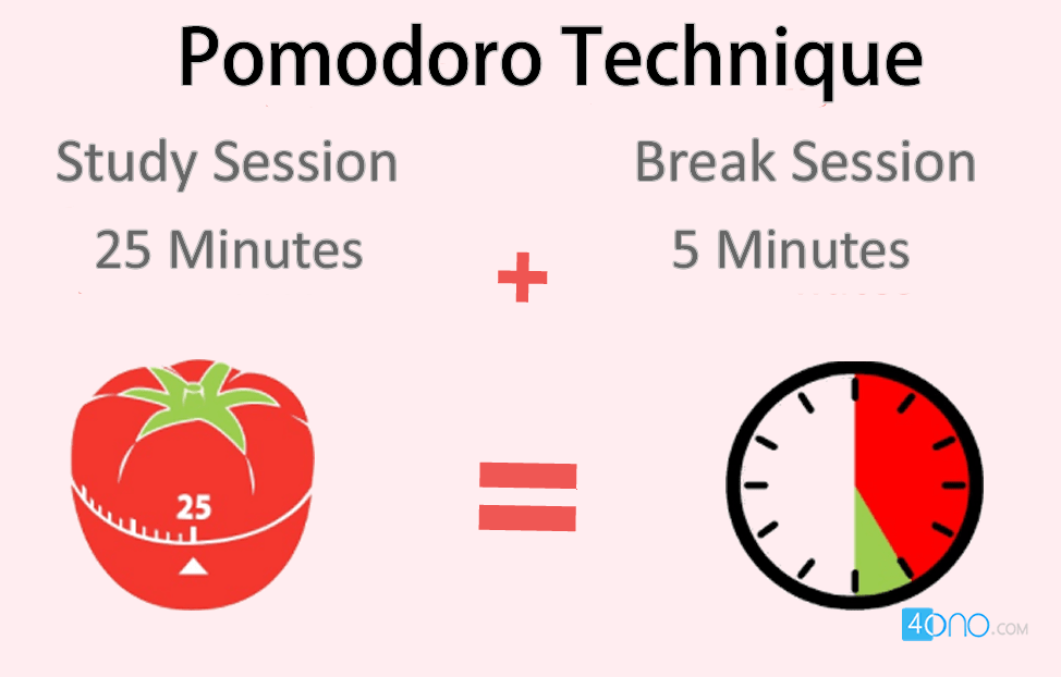 The Pomodoro Technique Why How The Ultimate Guide - vrogue.co The Pomodoro Technique Why How The Ultimate Guide - vrogue.co